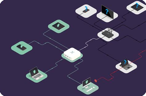 Secure The Network Edge Loxada Managed Remote Access