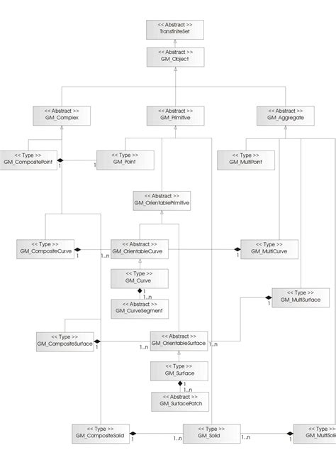 Figure 11 A Java Implementation Of The Opengis Feature