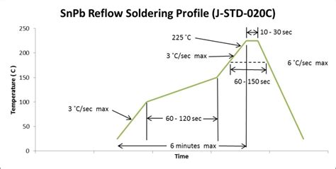 Reflow Soldering And Soldering Methods Merit Sensor