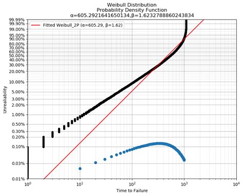 D3js Using Custom Scale Function For Recharts Or D3 Scale Stack Overflow