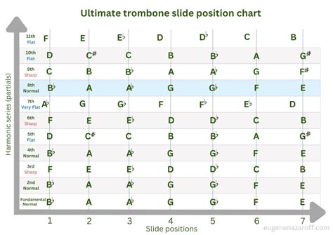 Trombone First Steps — Learn Trombone Slide Chart Fast 2025