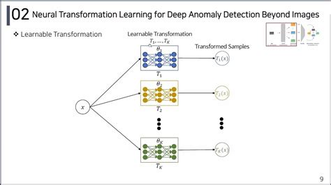 Anomaly Detection For Tabular Data With Contrastive Learning Youtube