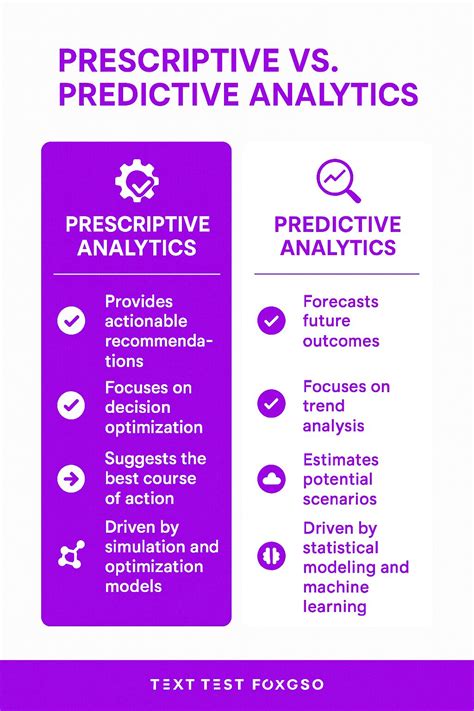 Understanding Prescriptive Analytics Benefits And Real World Examples