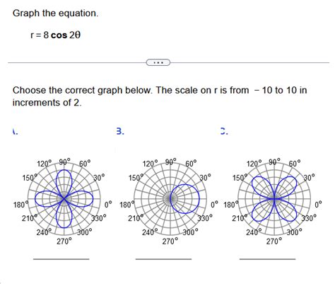 Solved Graph the equation r cos θ Choose the correct graph Chegg com