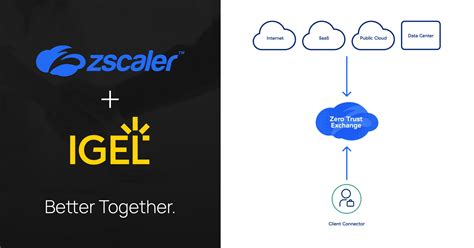 Igel Expands Zero Trust Capabilities With Zscaler Client Connector On