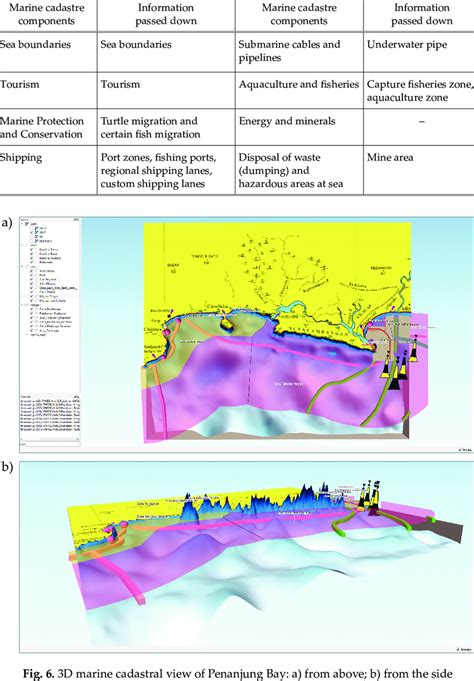 Derivative Information On The Obtained Marine Cadastral Component