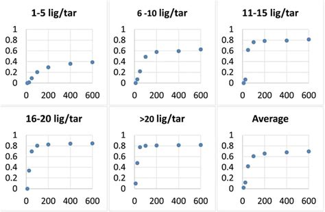 Accuracy Over Iterations The Accuracy Of Cosine Tpr At Top 1