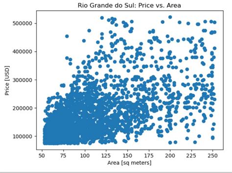 Younes Sghyer On Linkedin Applieddatascience Datascience