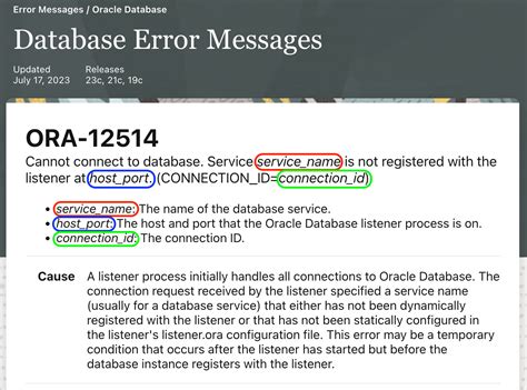 Introducing The Oracle Database Error Help Portal Database