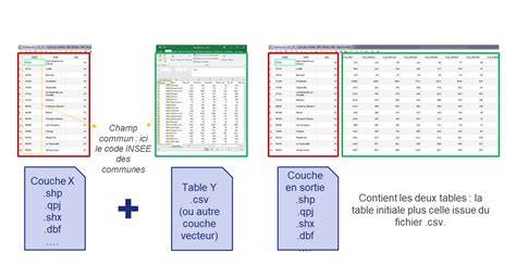 Qgis Jointure Vallamir And Co