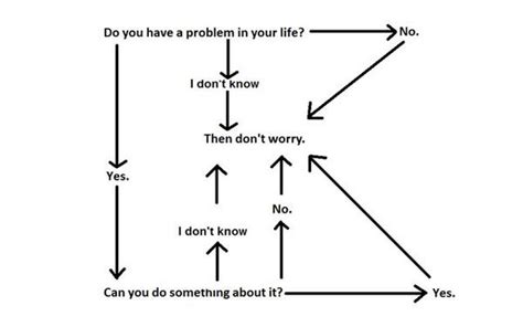 Why Worry Chart A Visual Reference Of Charts Chart Master