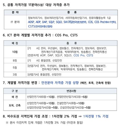 한국전력공사 공채 채용기준 변경됐대 링커리어 커뮤니티