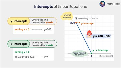 How To Find X Intercept Y Intercept And Intersections Math Angel