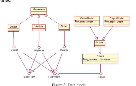 Figure 2 From Design Of Dynamic Vehicle Routing System Based On Online Map Service Semantic
