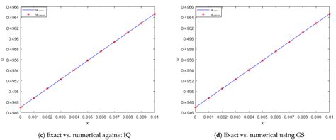 Fractal Fract Free Full Text Radial Basis Functions Approximation Method For Time Fractional