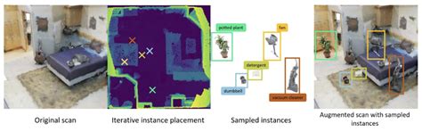 Github Amelia26753d Indoor Scene Long Tail Segmentation Language Grounded Indoor 3d Semantic