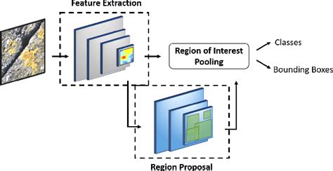 Figure 1 From Automated Masonry Crack Detection With Faster R Cnn Semantic Scholar