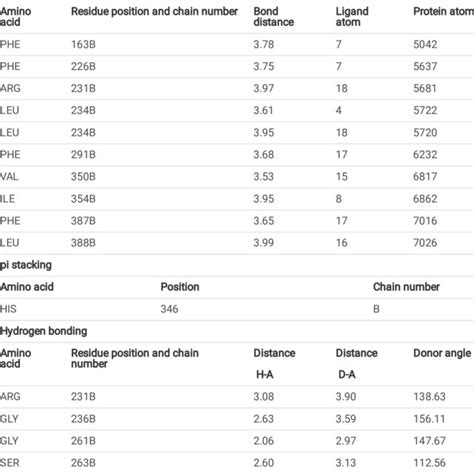 Prediction Of Noncovalent Interactions For Pdb Structure Of Metformin Download Scientific