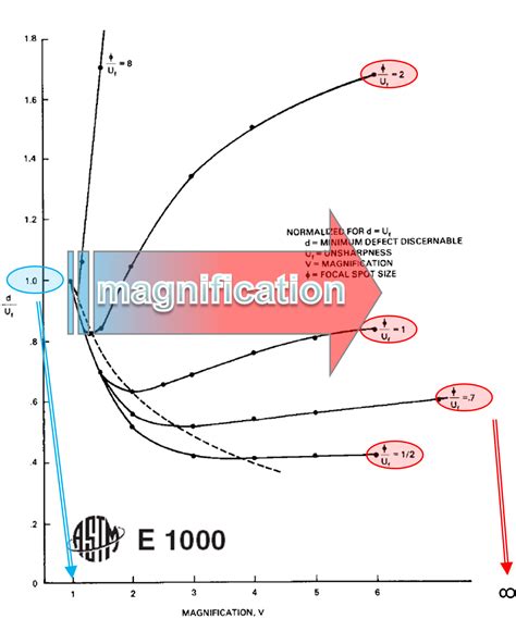 Detail Visibility Image Unsharpness X Ray NDT Forum