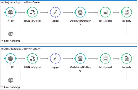 Mule ESB Tutorials Building Restful API CRUD Operations