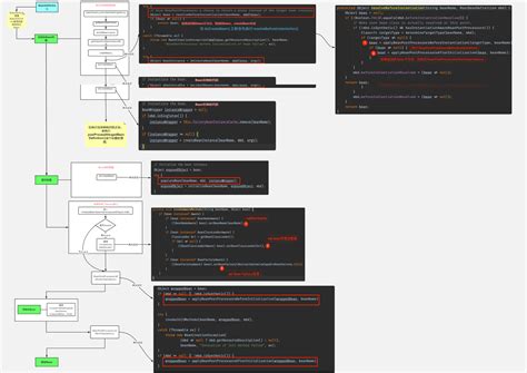 Github Lcryimoocescape 慕课网 Java实操避坑指南（springbootmysqlredis常见错误详解）学习笔记，springbootmysql