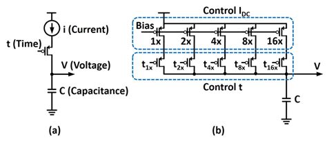 Hardware Implementation Of The Approximate Multiplier Unit For Distance
