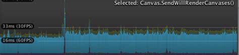 Performance Spike On Canvassendwillrendercanvases When Moving A Panel Unity Engine Unity