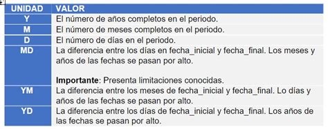 Tarjeta Interactiva Con Función Sifecha Excel 2win
