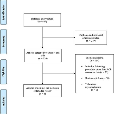 A Systematic Review Of Nontuberculous Mycobacterium Infection Following The Journal Of Bone