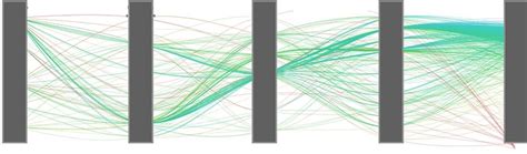 Plotly Parchoords With Splines 📊 Plotly Python Plotly Community Forum