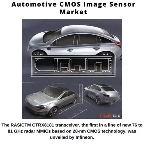 Global Automotive Cmos Image Sensor Market 2024 2030