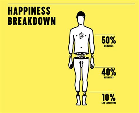 Pictorial Stacked Chart Data Viz Project