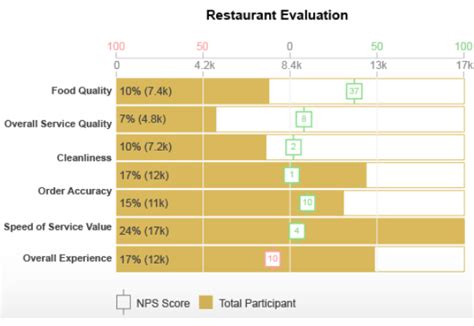 How To Use Google Forms For Surveys