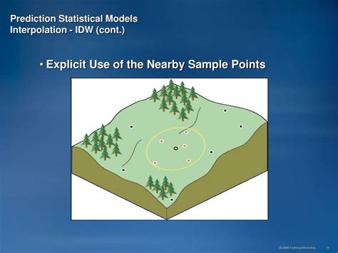 Ppt Arcgis Spatial Analyst Statistical Modeling Powerpoint Presentation Id160902