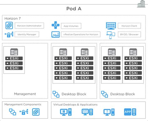 Deep Dive Architecture Comparison Of Daas And Vdi Part 1