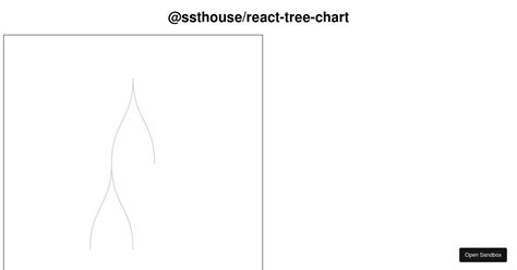 React Tree Chart Forked Codesandbox