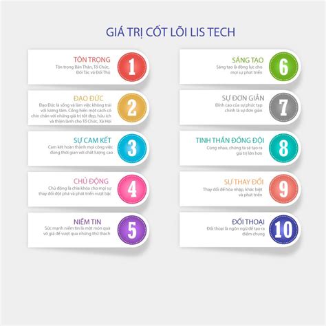 giá trị cốt lõi lis công ty tnhh dịch vụ công nghệ lis