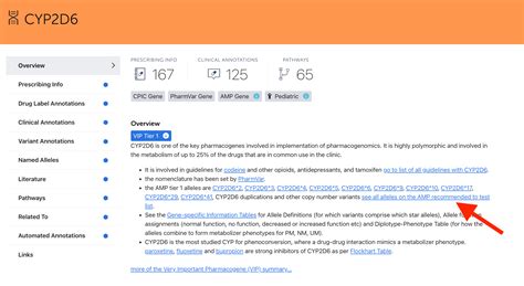 New Must Test Alleles For DPYD