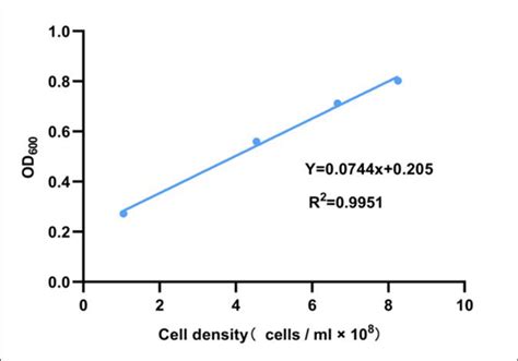 【菌周刊】工程菌应用｜大肠杆菌bl21气体囊泡表达增效与hifu消融肿瘤的增效 哔哩哔哩