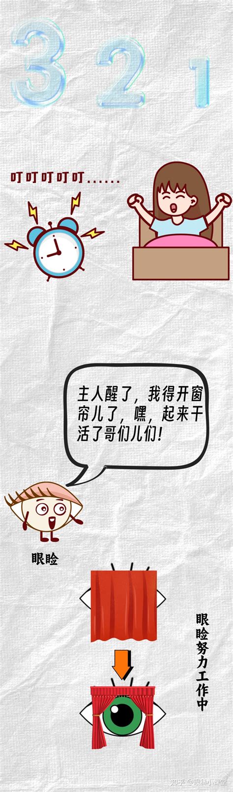 “cpu快烧了！” 当你看不清楚了，身体各部位也在大作战 知乎