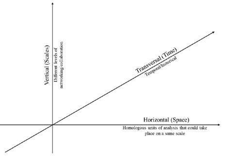 Comparative Case Study Research Model Bartlett Vavrus 2016