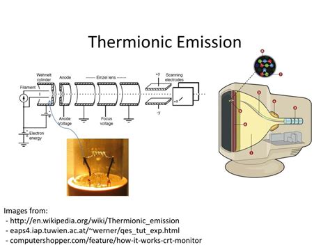 Ppt Photon Enhanced Thermionic Emission A New Approach To Solar Energy Harvesting Powerpoint