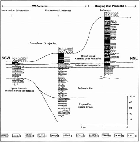 Cross Correlation Panel Located In Sw Cameros Sections 38 39 And 41