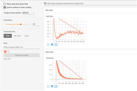 Pytorch入门五使用ResNet 网络训练常规状态下的CIFAR 数据集 resnet训练cifar 超参数 CSDN博客