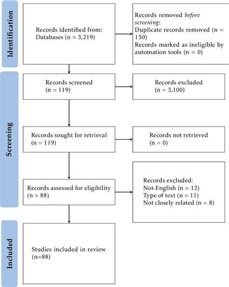 Figure 2 From Water Quality Estimation And Anomaly Detection A Review