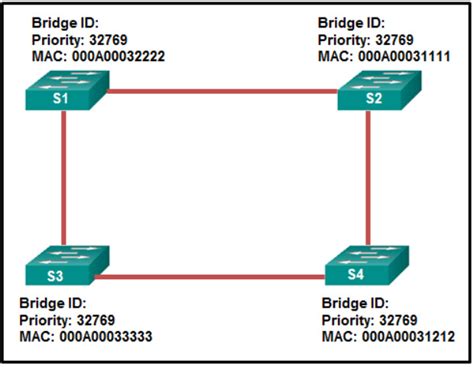 chapter 2 quiz spanning tree protocol answers ccnpv8 encor