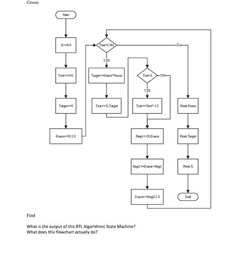 Solved What Is The Output Of This Rtl Algorithmic State