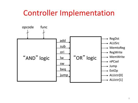 Cs 61c Great Ideas In Computer Architecture Control And Pipelining