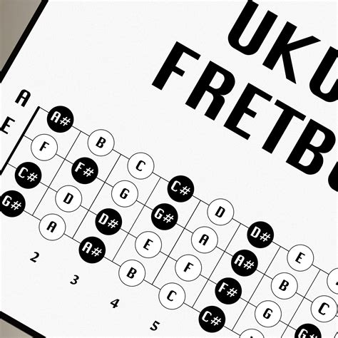Ukulele Fretboard Poster Ukulele Fret Notes Ukulele Neck Etsy