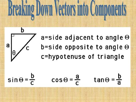 PPT VECTORS PowerPoint Presentation Free Download ID